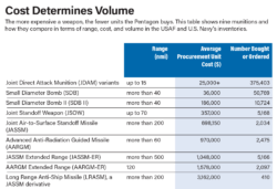Affordable Mass | Air & Space Forces Magazine