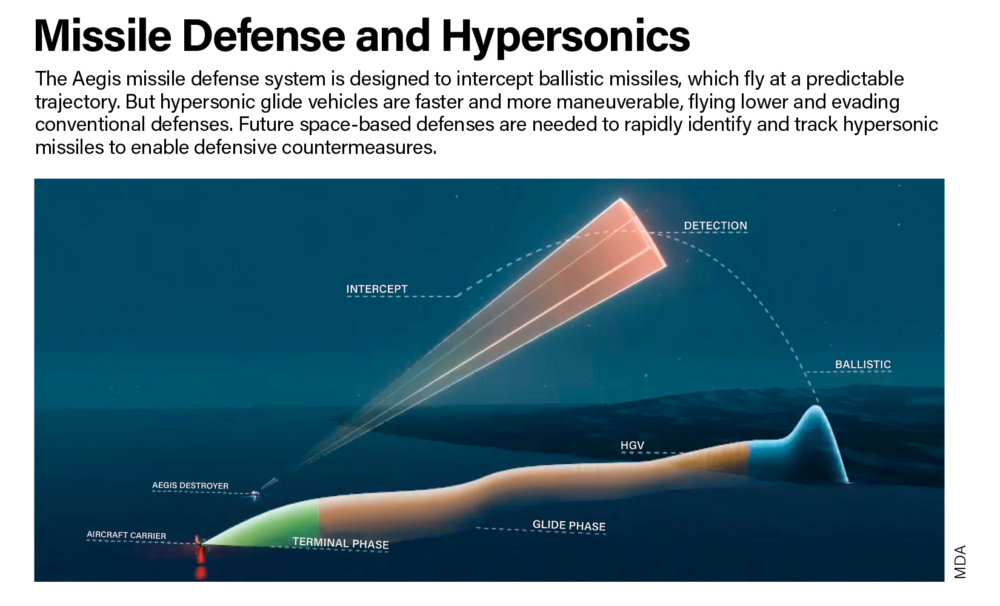 Welcome to the NEW Space Race | Air & Space Forces Magazine