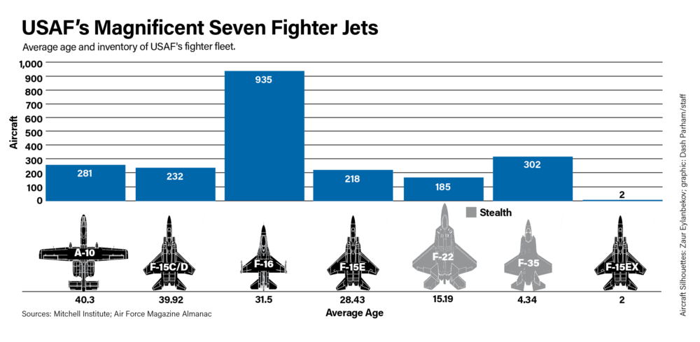 Crisis in the Fighter Force | Air & Space Forces Magazine