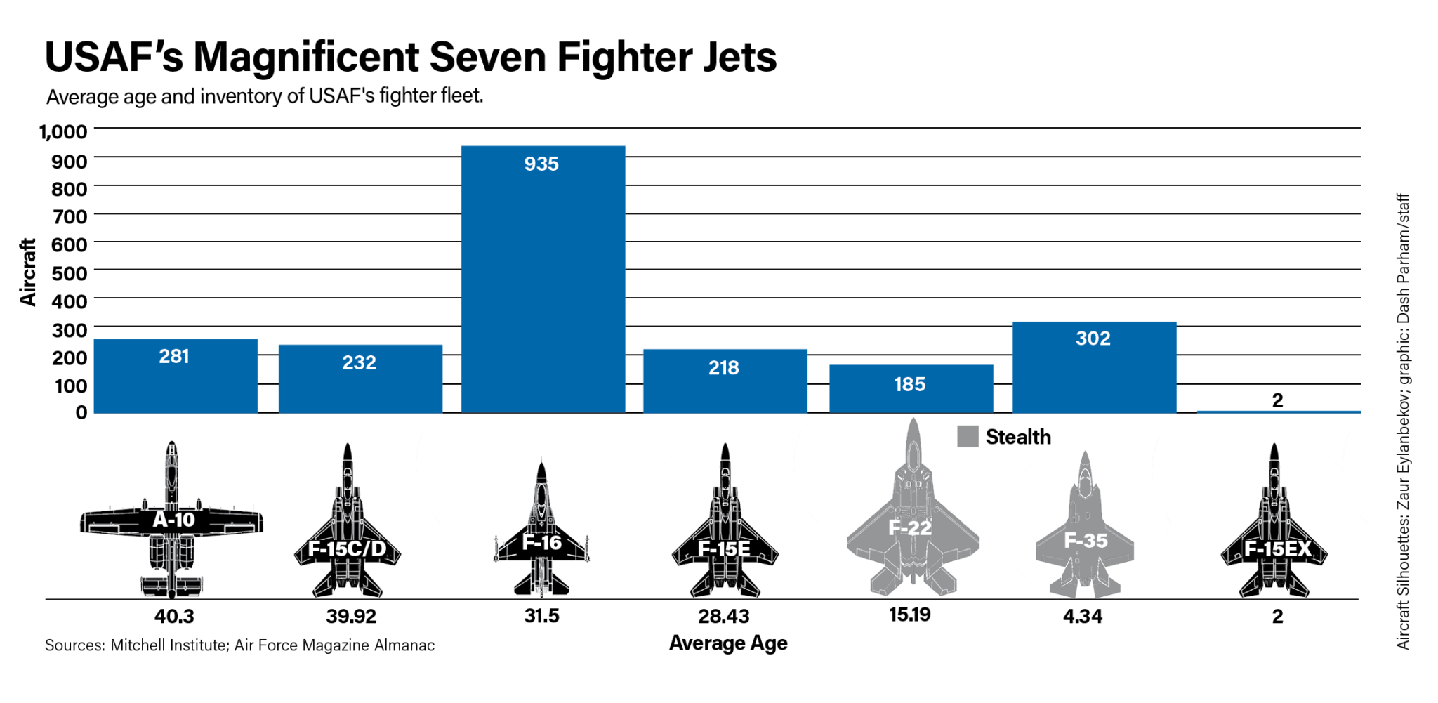 Crisis in the Fighter Force | Air & Space Forces Magazine
