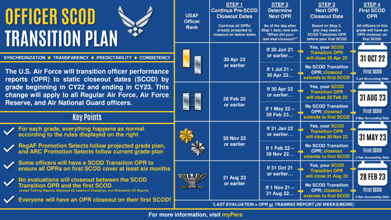 Air Force Officers to Join Enlisted in Standardized Dates for ...