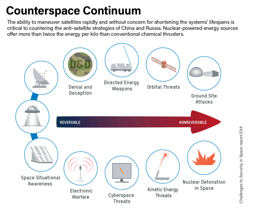 Powering Maneuvers in Space | Air & Space Forces Magazine