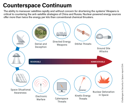 Powering Maneuvers in Space | Air & Space Forces Magazine