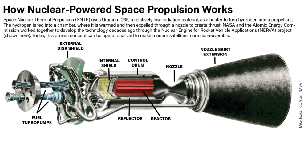 Powering Maneuvers in Space | Air & Space Forces Magazine