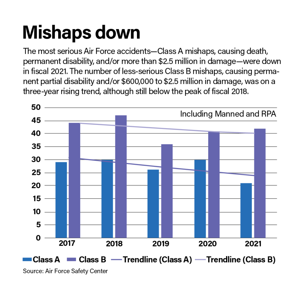 Kendall: Air Force Still Digging Itself Out of ‘Readiness Hole’ | Air ...