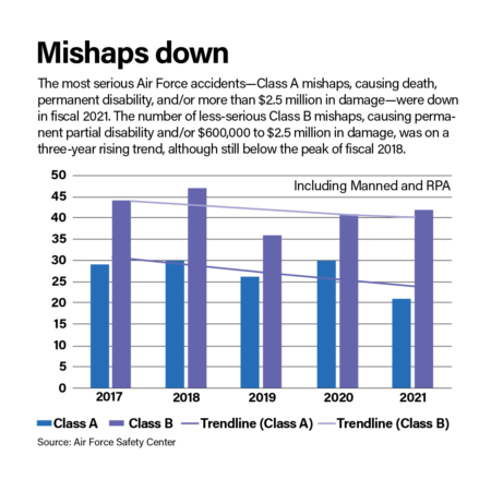 Kendall: Air Force Still Digging Itself Out of ‘Readiness Hole’ | Air ...