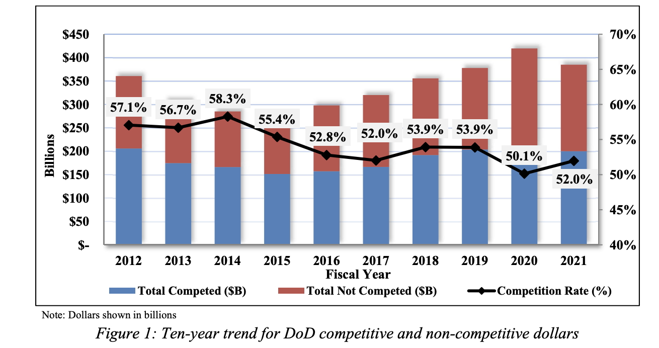 New Pentagon Report Raises Alarm Over Industry Consolidation, Future of ...