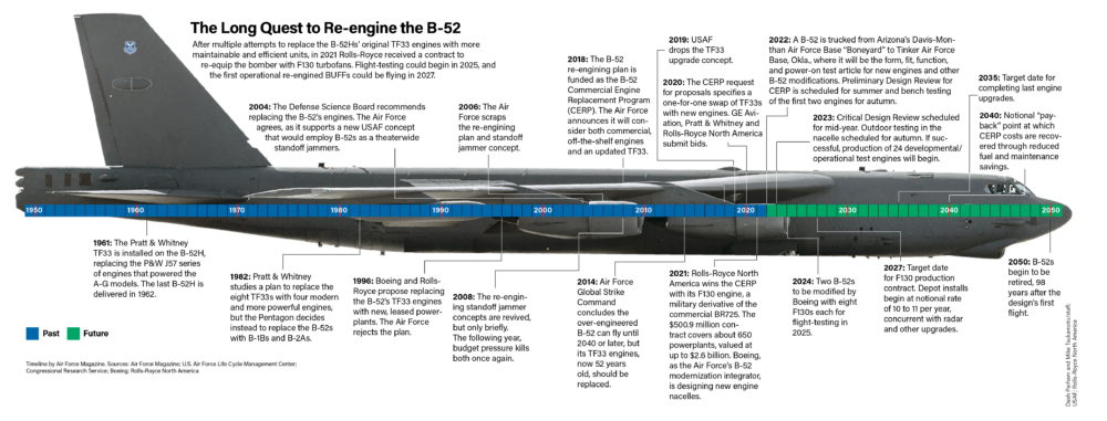 New Power for the B-52 | Air & Space Forces Magazine