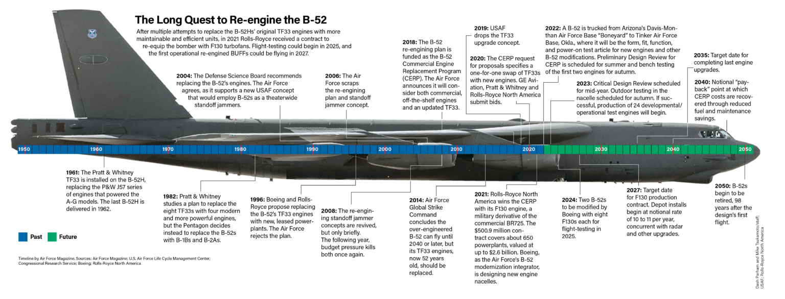 New Power for the B-52 | Air & Space Forces Magazine