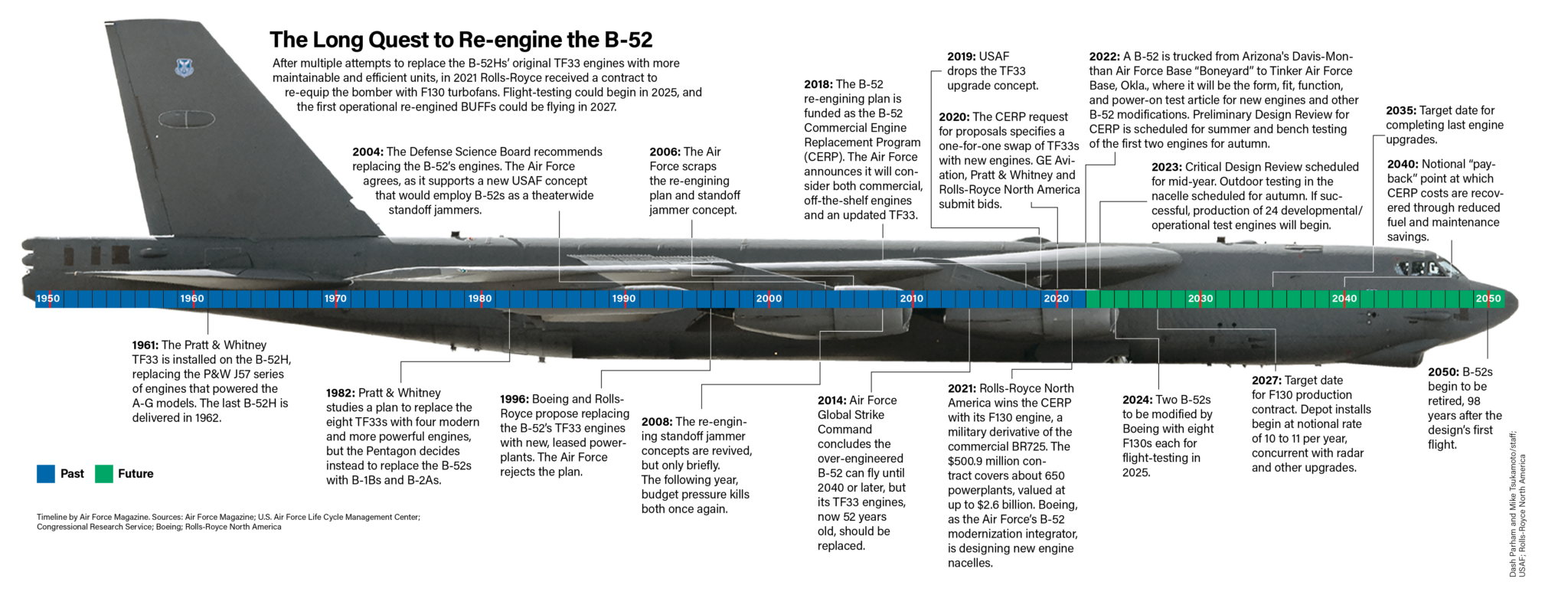 New Power for the B-52 | Air & Space Forces Magazine