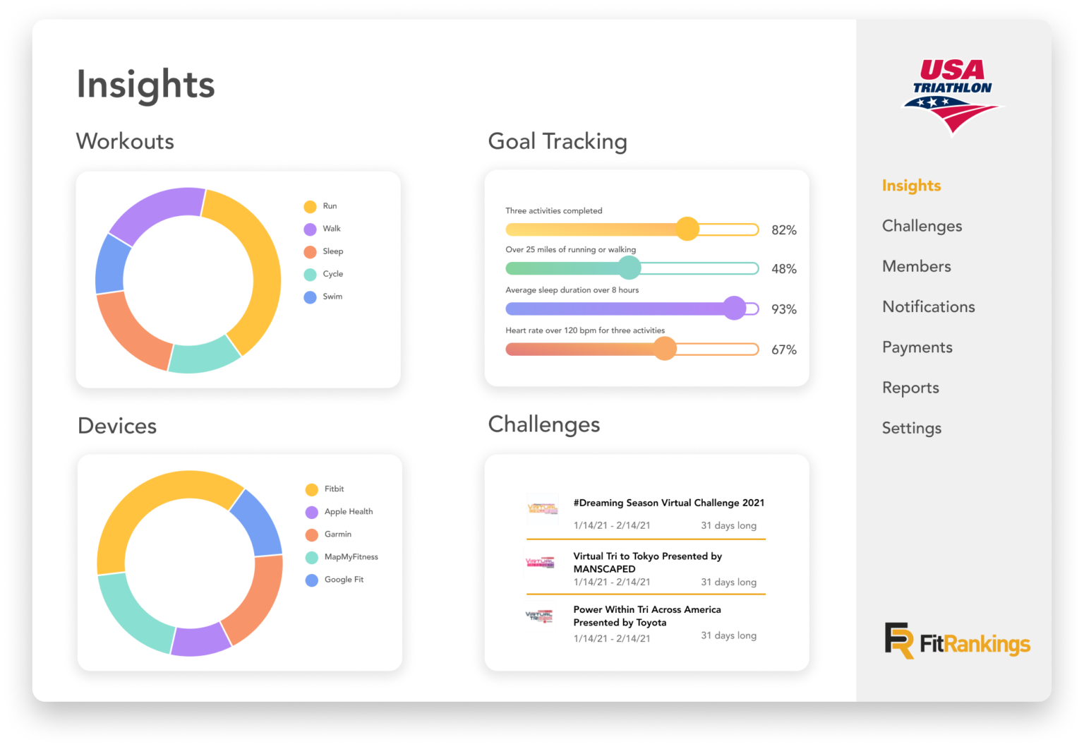 New Details on Space Force PT Plan—Plus How the ‘Digital Community ...