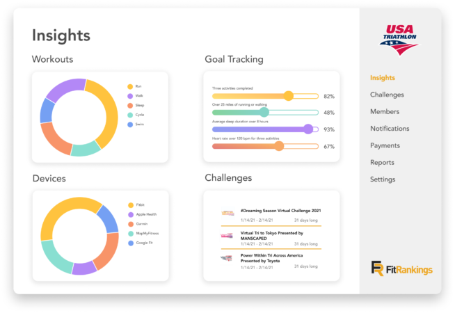 New Details on Space Force PT Plan—Plus How the ‘Digital Community ...