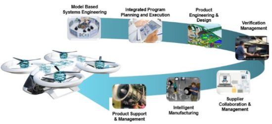 Digitalization and the Future of Aerospace Program Productivity | Air ...
