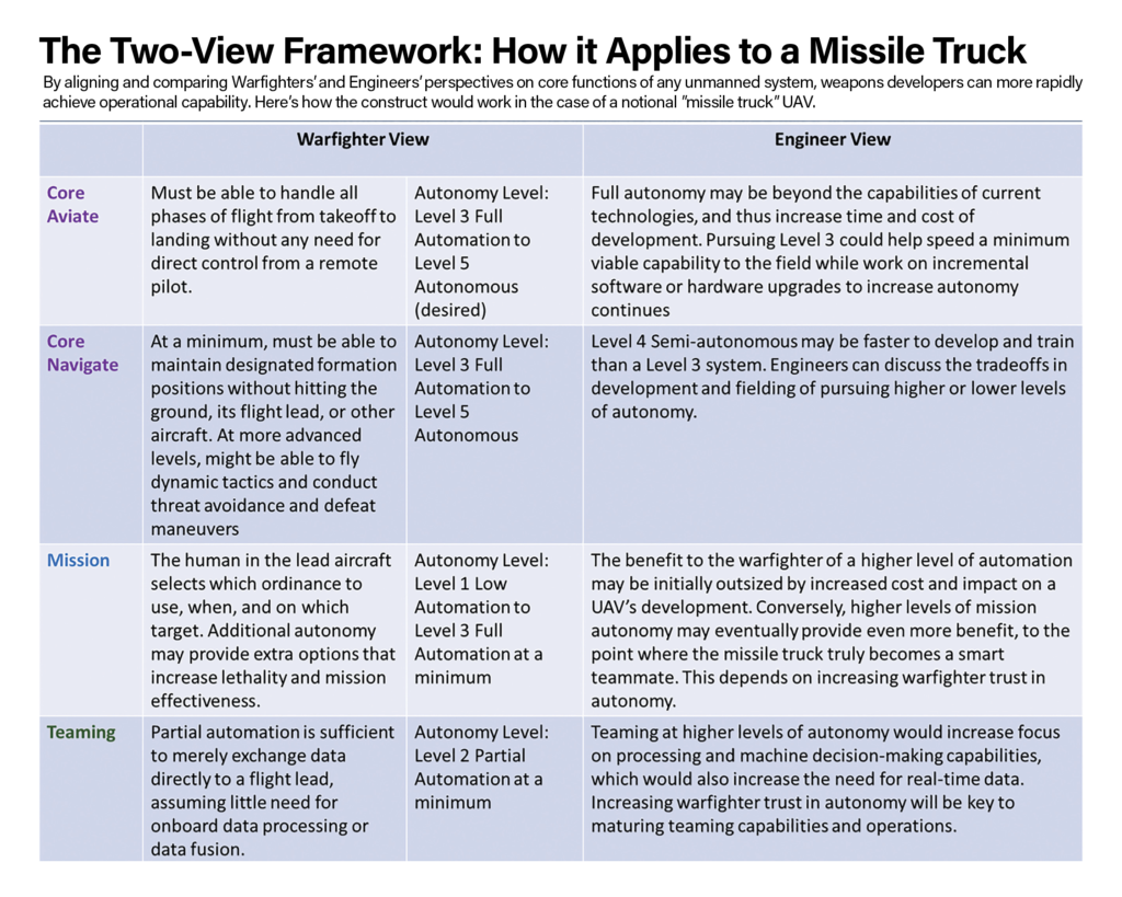 Beyond Pixie Dust | Air & Space Forces Magazine