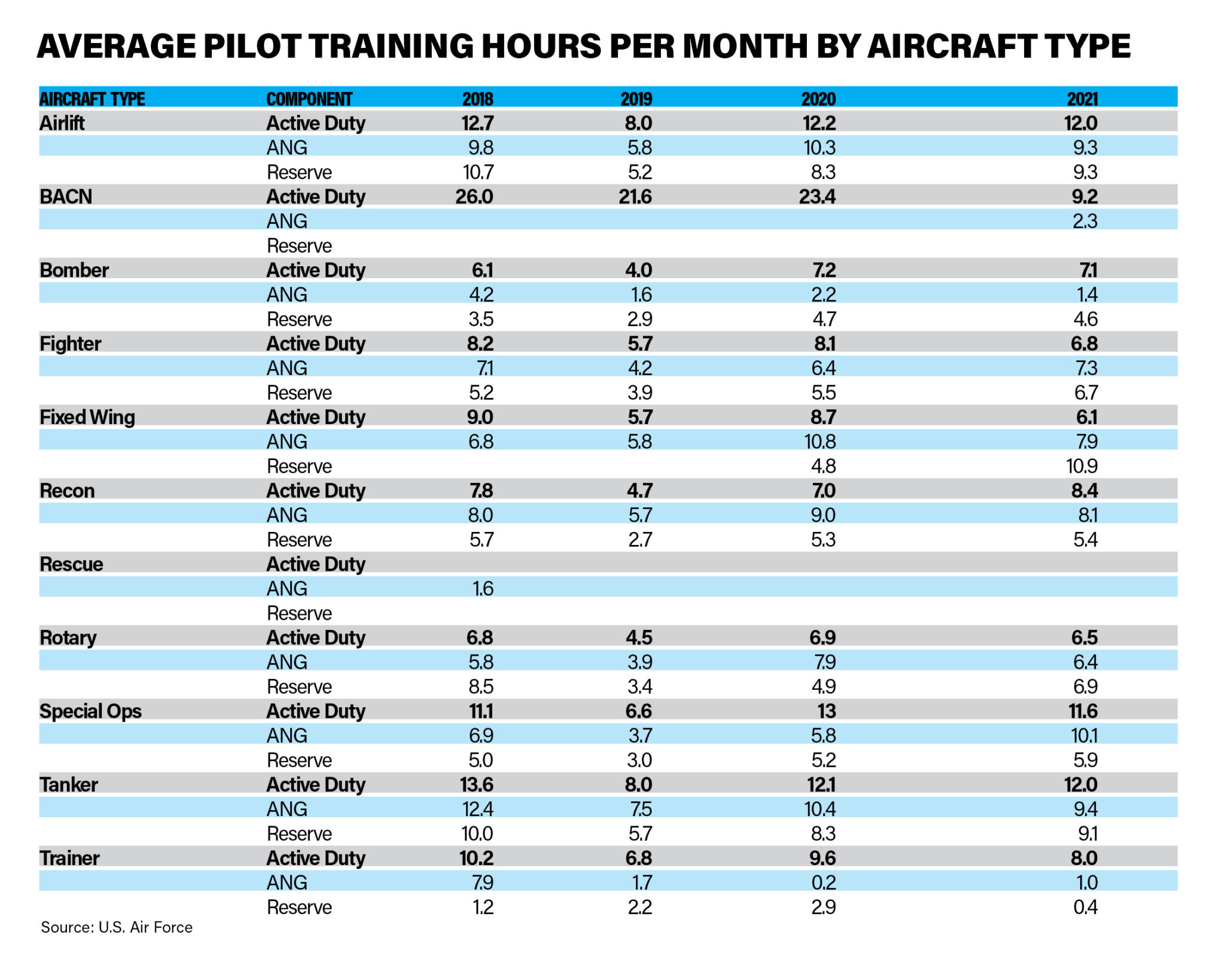 World: Readiness | Air & Space Forces Magazine