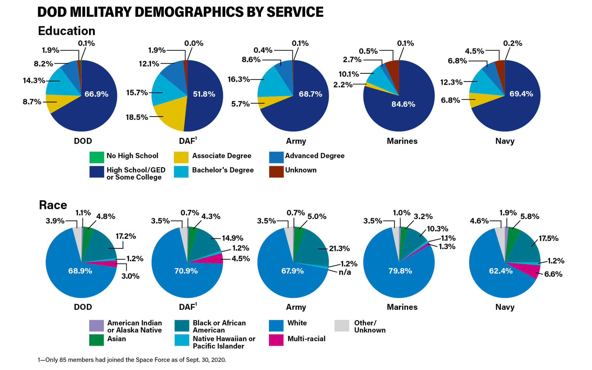 Navy Demographics 2024 - Calla Hyacintha Navy Demographics 2024 - Calla Hyacintha