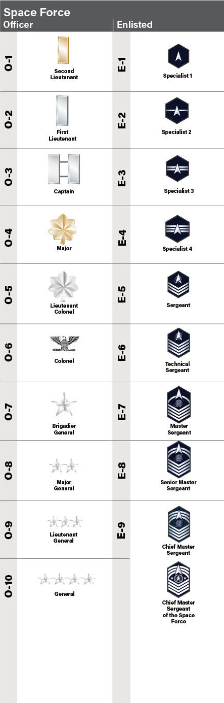 2022 USAF & USSF Almanac: Rank Insignia of the Armed Forces | Air ... 2022 USAF & USSF Almanac: Rank Insignia of the Armed Forces | Air ...