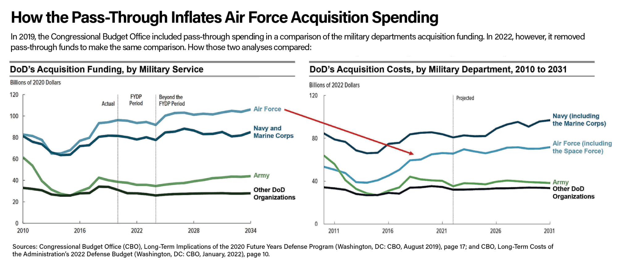 Rebuilding America’s Air Power | Air & Space Forces Magazine
