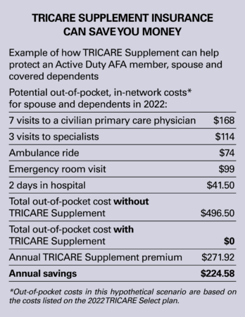 A TRICARE Supplement Insurance Plan Can Help Your Family Save on ...