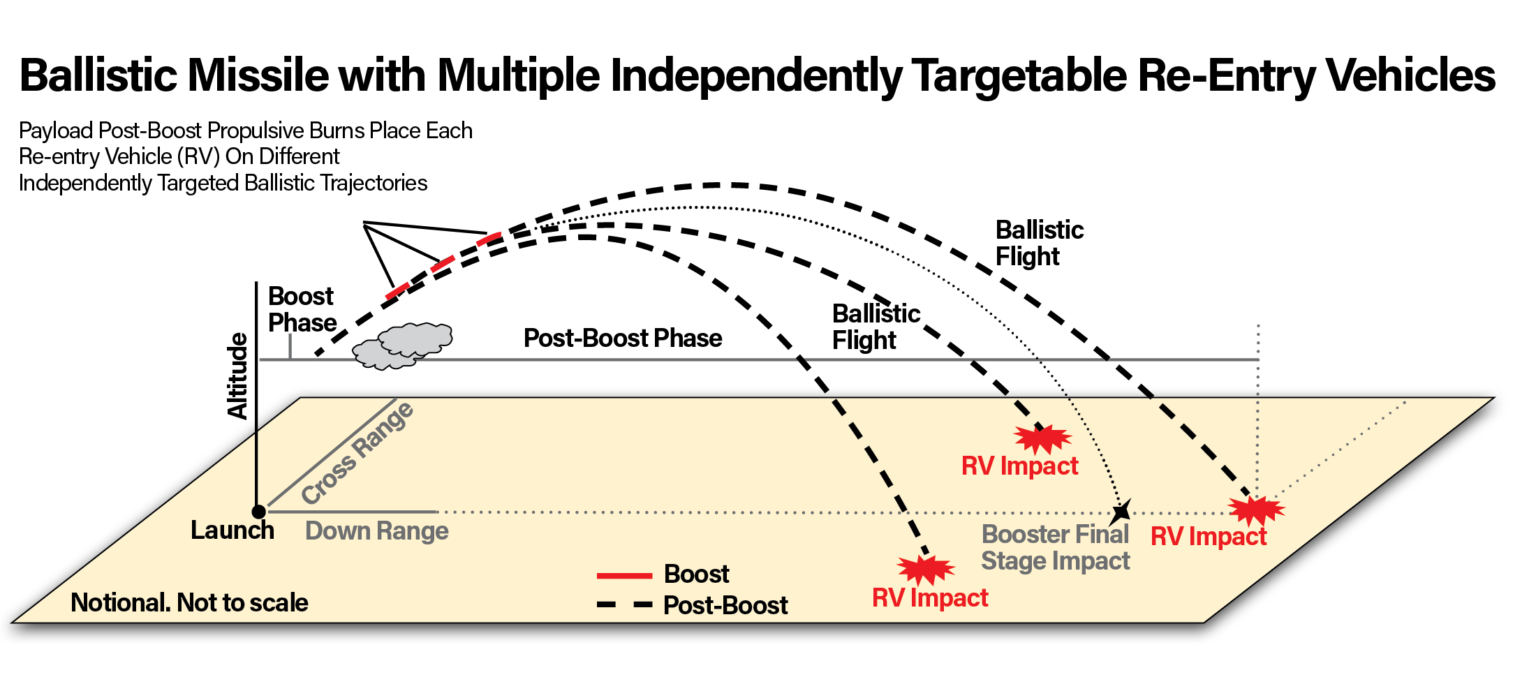 Enhanced Space-Based Missile Tracking | Air & Space Forces Magazine Enhanced Space-Based Missile Tracking | Air & Space Forces Magazine