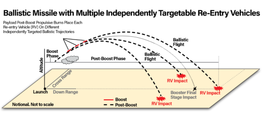 Enhanced Space Based Missile Tracking Air And Space Forces Magazine