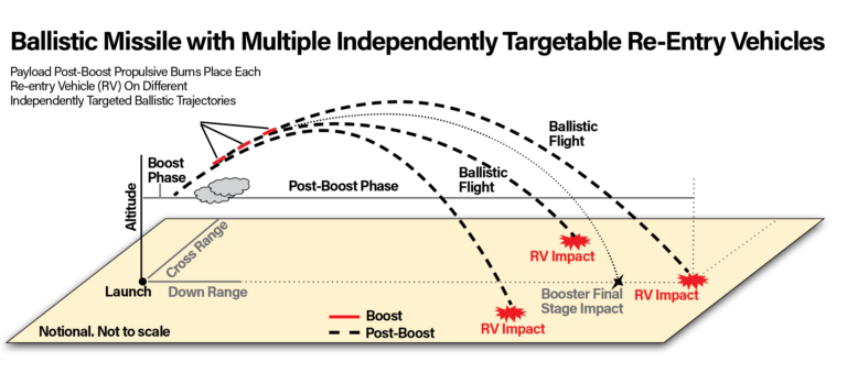 Enhanced Space-Based Missile Tracking | Air & Space Forces Magazine