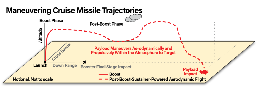 Enhanced Space-Based Missile Tracking | Air & Space Forces Magazine