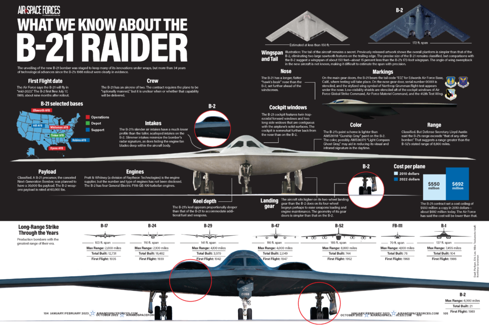 USAF Analysis: China Hopes The US Can’t Afford Enough B-21s to Make A ...