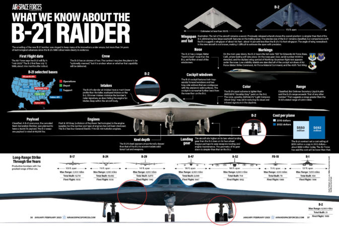 B-21: Shape of the Future | Air & Space Forces Magazine
