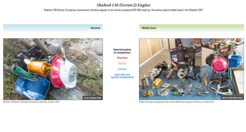 Side-by-Side: DIA Report Uses Photos to Show Russia Is Using Iranian ...