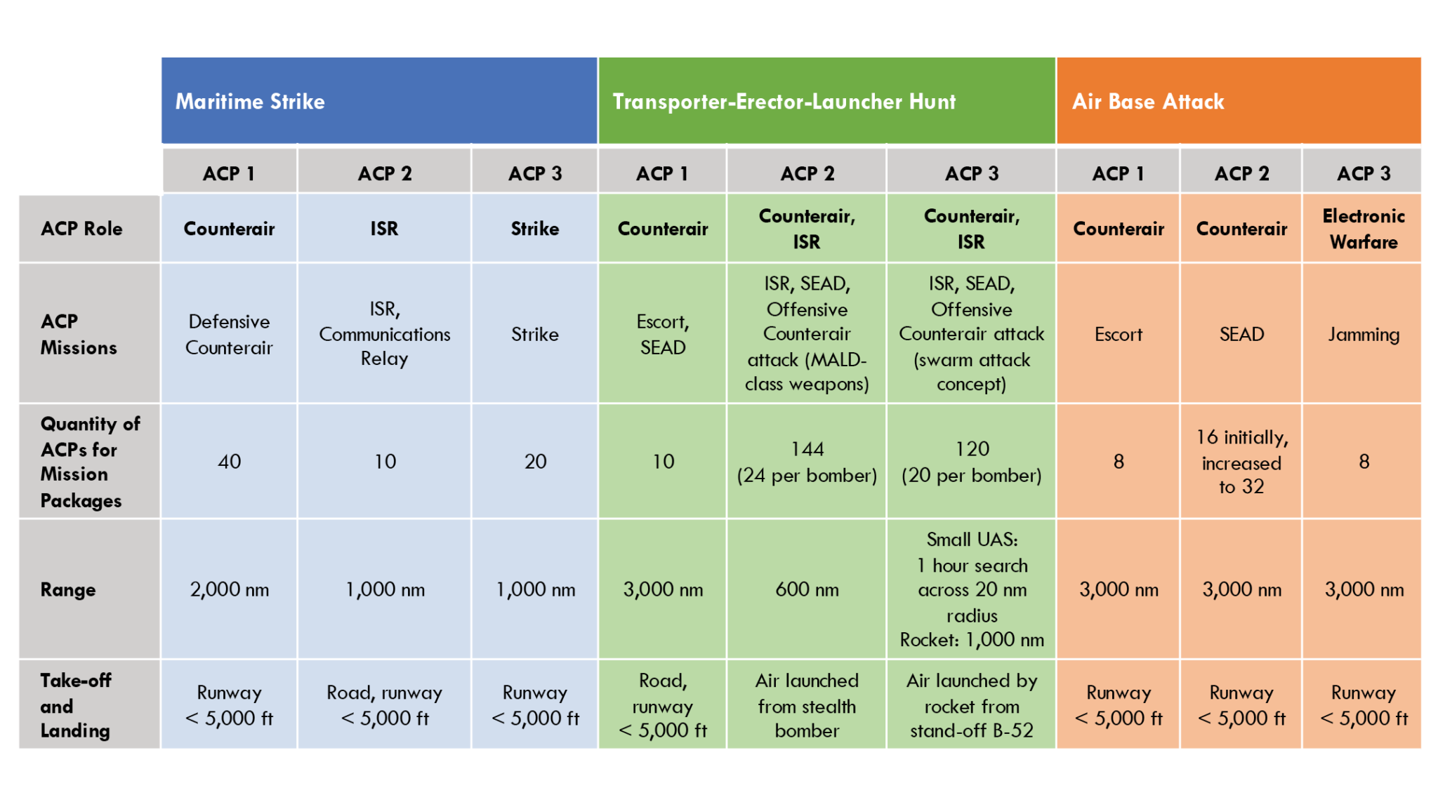 Autonomy, Collaboration, and Experimentation | Air & Space Forces Magazine