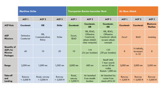 Autonomy, Collaboration, and Experimentation | Air & Space Forces Magazine
