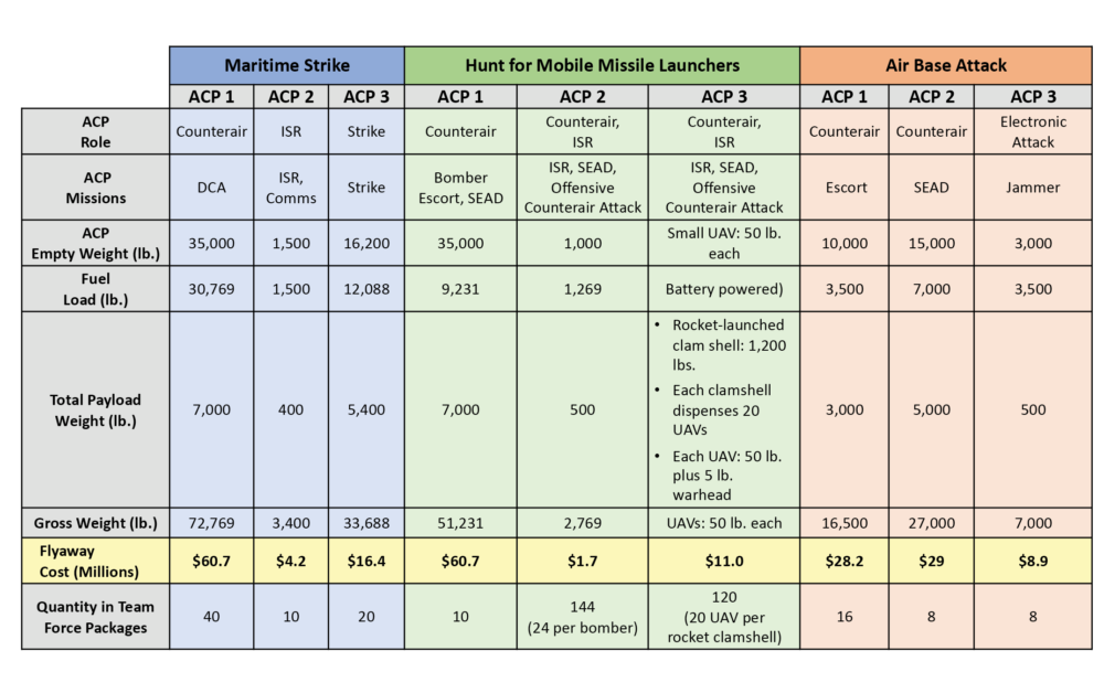 Autonomy, Collaboration, and Experimentation | Air & Space Forces Magazine