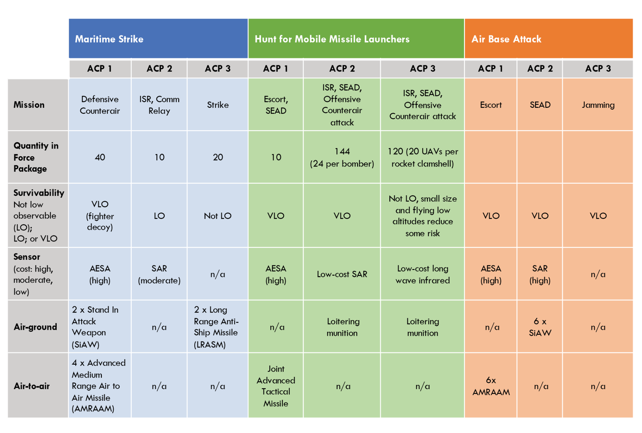 Autonomy, Collaboration, and Experimentation | Air & Space Forces Magazine