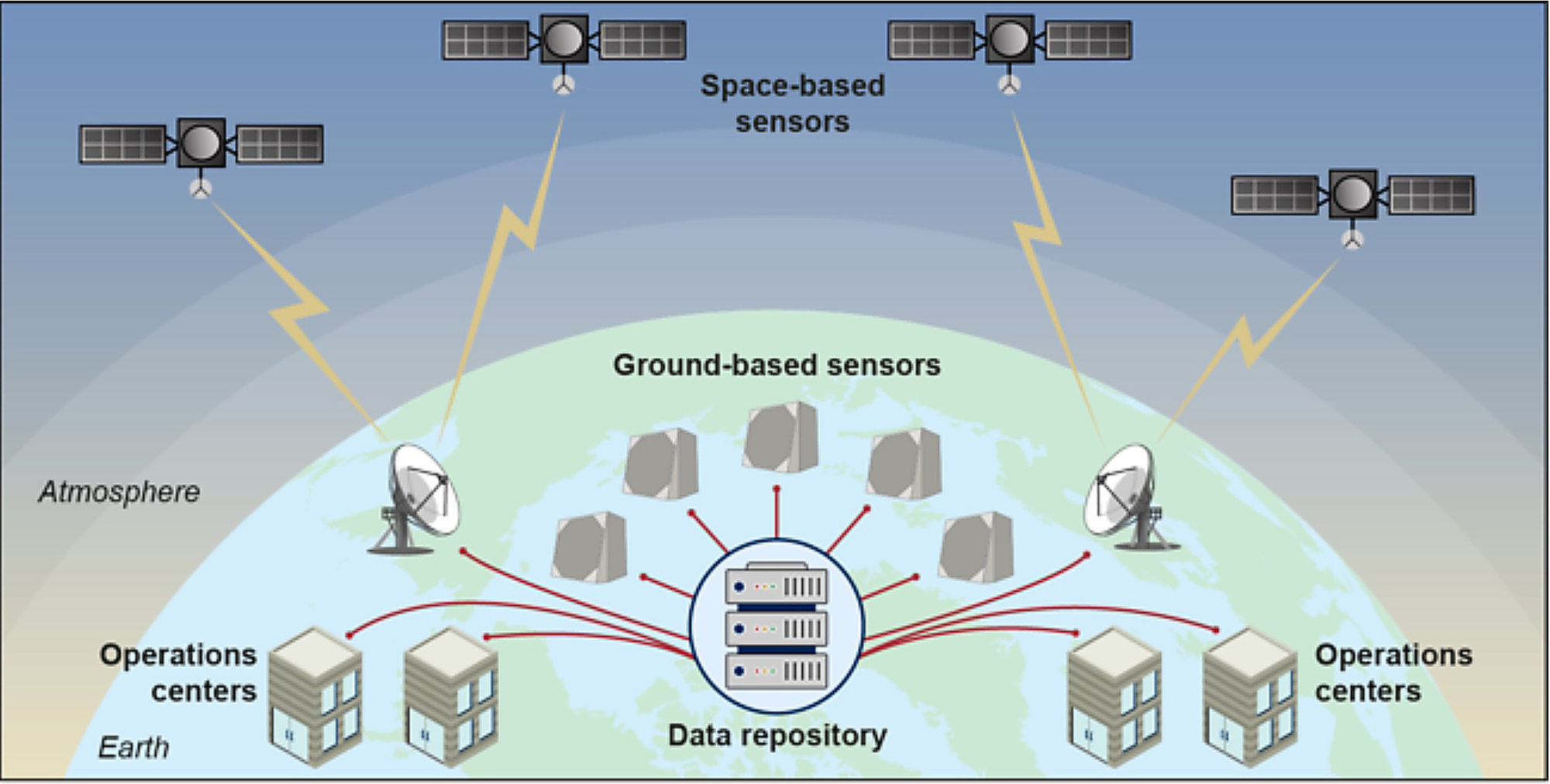 Strategy & Policy: Accelerate Weapons Testing Or … Fail? | Air & Space ...