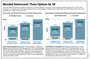 Is Blended Retirement Making a Difference? | Air & Space Forces Magazine