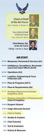 LOOK: How the Nominations Freeze Affects the Highest Levels of USAF ...