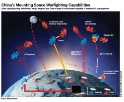 Building US Space Force’s Counterspace Capabilities | Air & Space ...