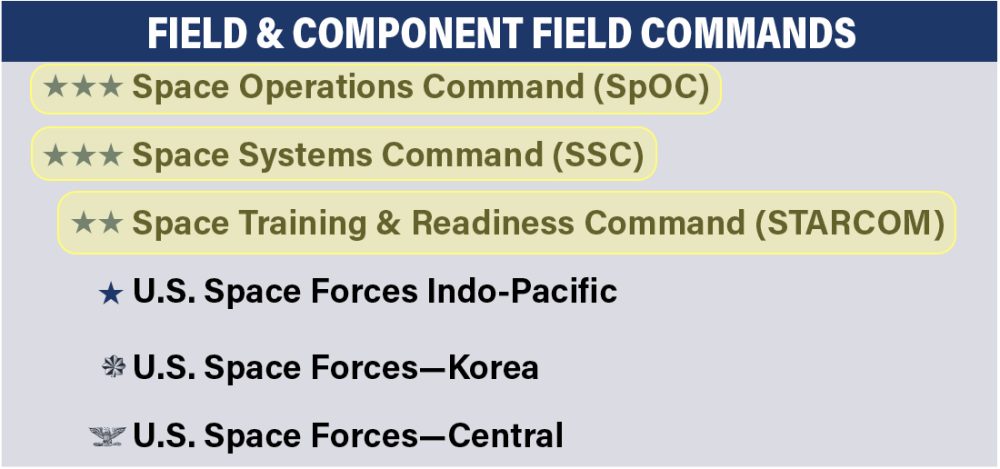 LOOK: How the Nominations Freeze Affects the Highest Levels of USAF ...