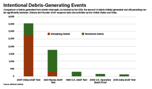 Building US Space Force’s Counterspace Capabilities | Air & Space ...