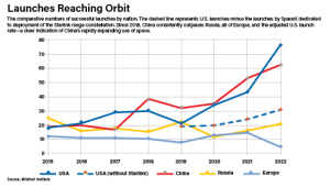 Building US Space Force’s Counterspace Capabilities | Air & Space ...