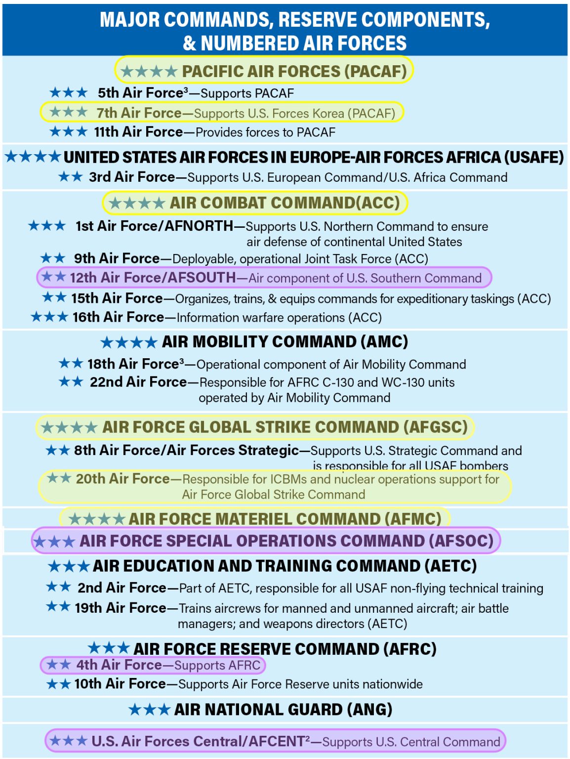 LOOK: How the Nominations Freeze Affects the Highest Levels of USAF ...