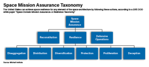 Building US Space Force’s Counterspace Capabilities | Air & Space ...