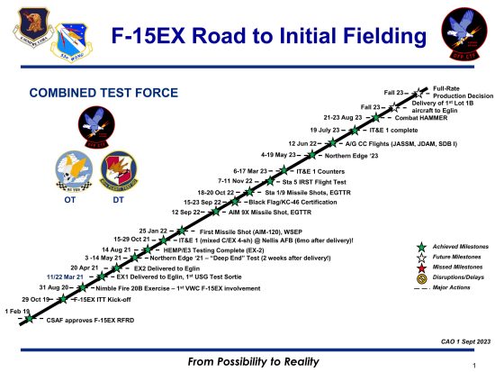 F-15EX Finishes First Phase of Integrated Testing With JASSM Shot