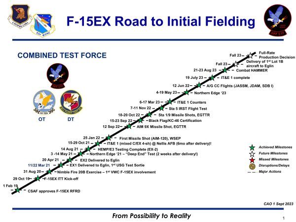 F-15EX Finishes First Phase of Integrated Testing With JASSM Shot