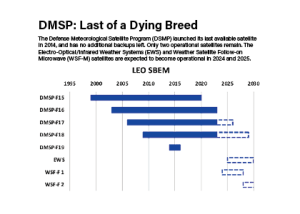 Space-Based Environmental Monitoring for Today’s Military | Air & Space Forces Magazine