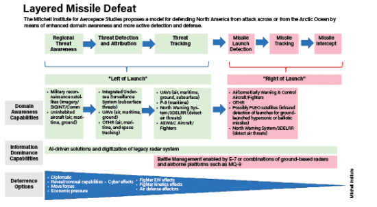 Deterring Arctic Threats | Air & Space Forces Magazine