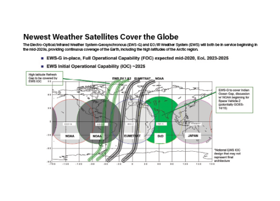 Space-Based Environmental Monitoring for Today’s Military | Air & Space ...