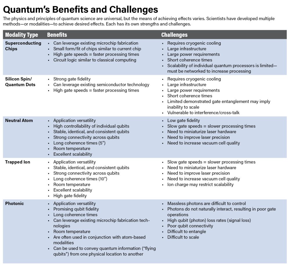 Disentangling Quantum | Air & Space Forces Magazine