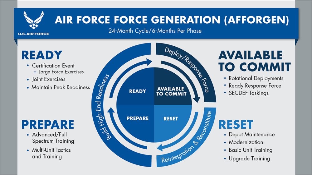 VCSAF Slife: New Force Generation Model Better Explains 'Capacity, Risk ...